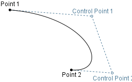 CubicCurve (Gann Graphics 1.3 API)
