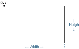 Rectangle (Gann Graphics 1.3 API)